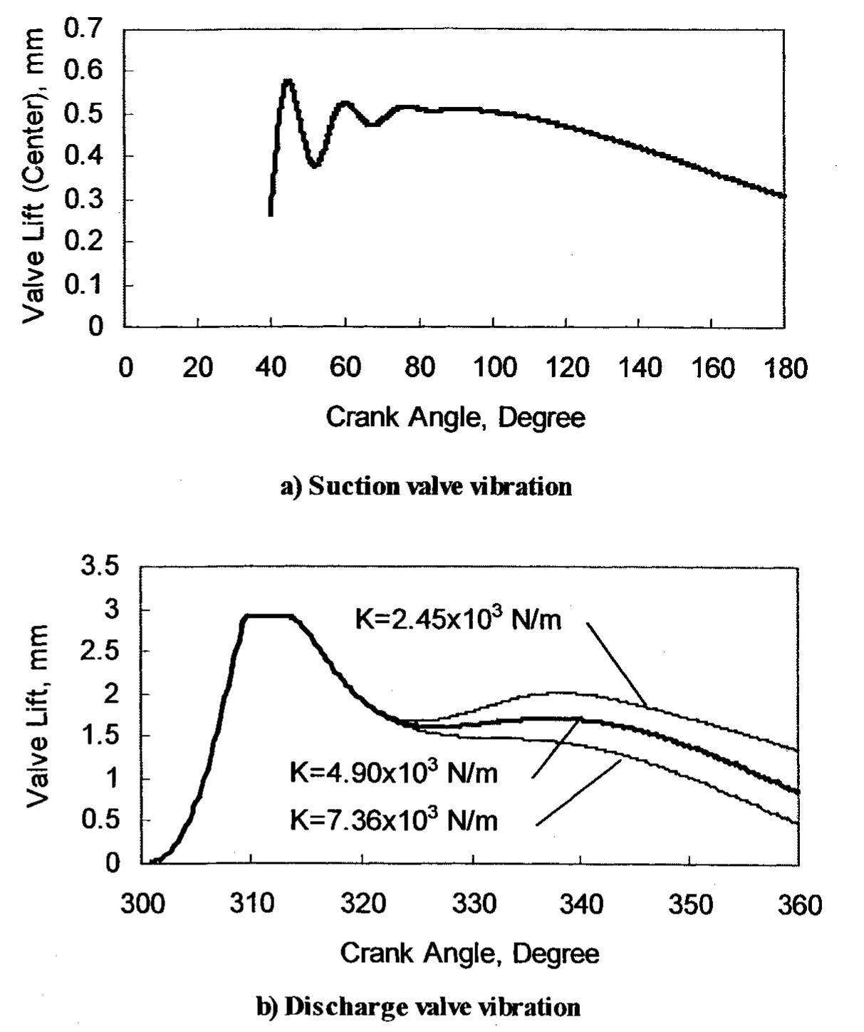 Figure 4 - Reciprocating Compressor Performance Simulation