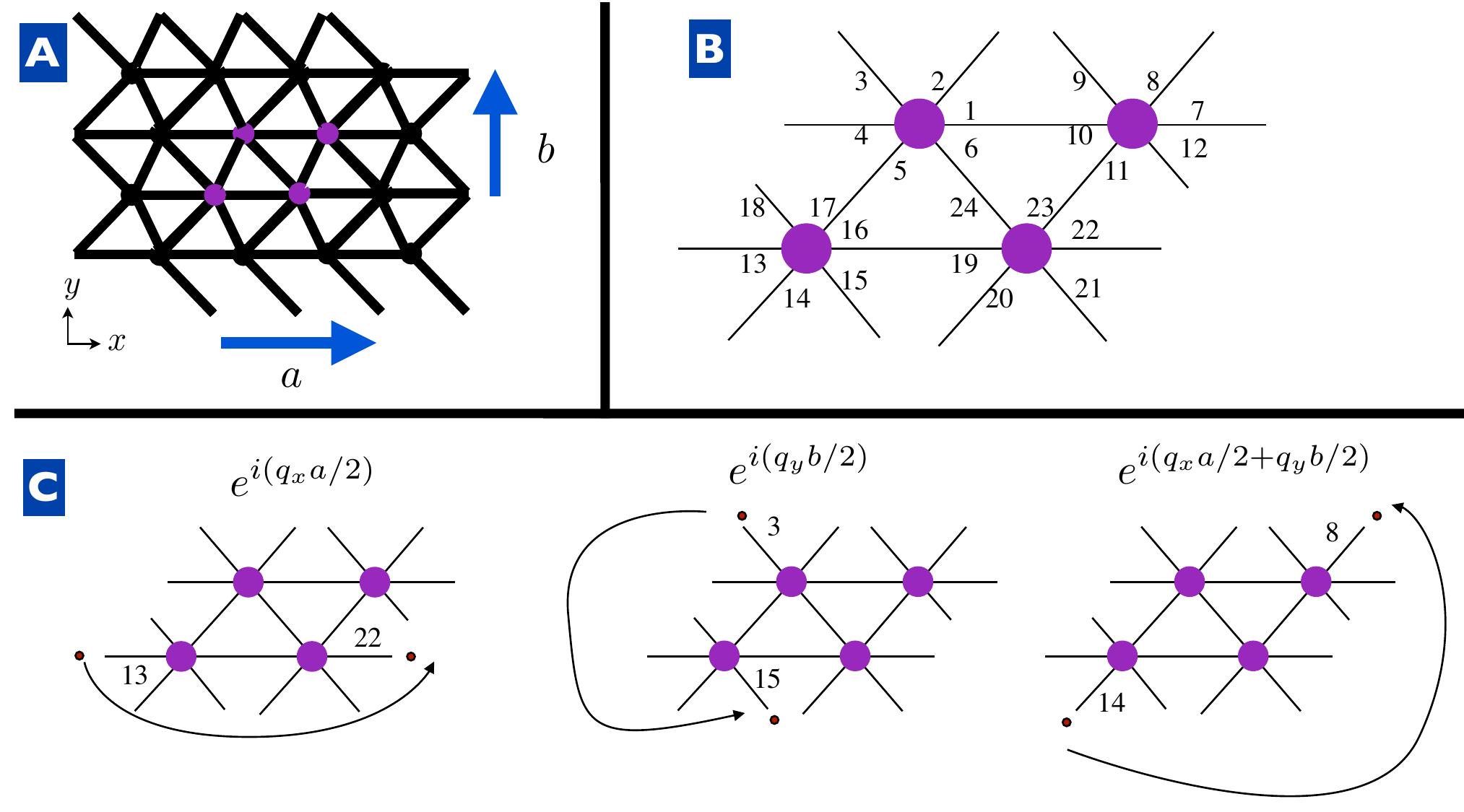 Figure 7 - Lattice mechanics of origami tessellations