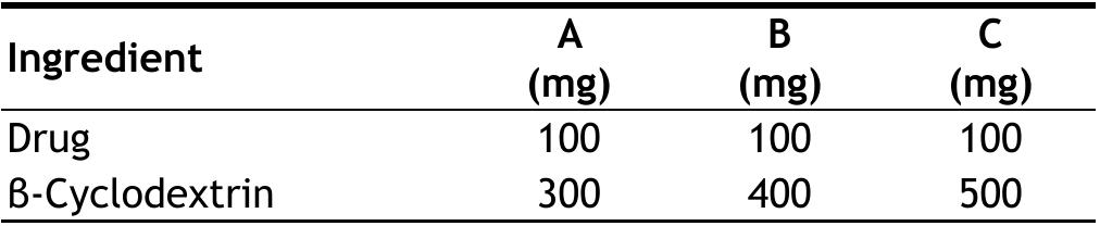 Drug and_ £-cyclodextrin proportions table 2: levels of