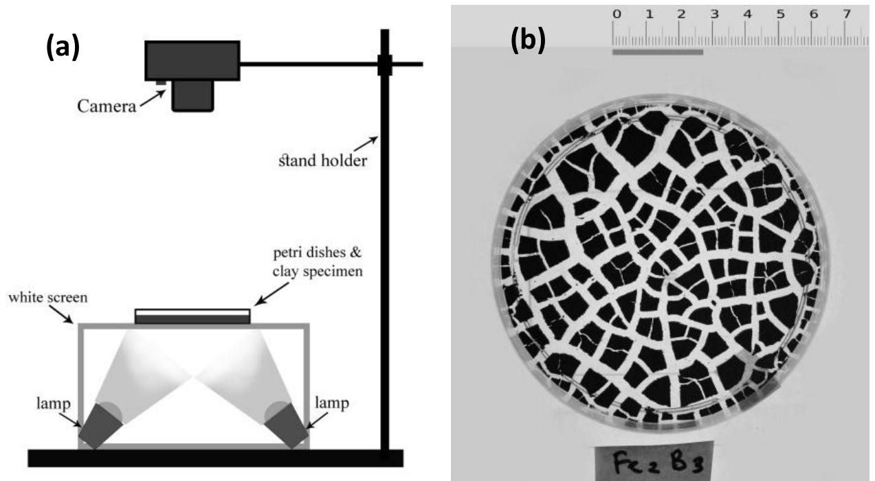 (a) schematic illustration of photographing clay samples