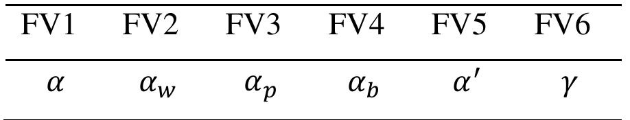 The different products shown in abaqus field variables the