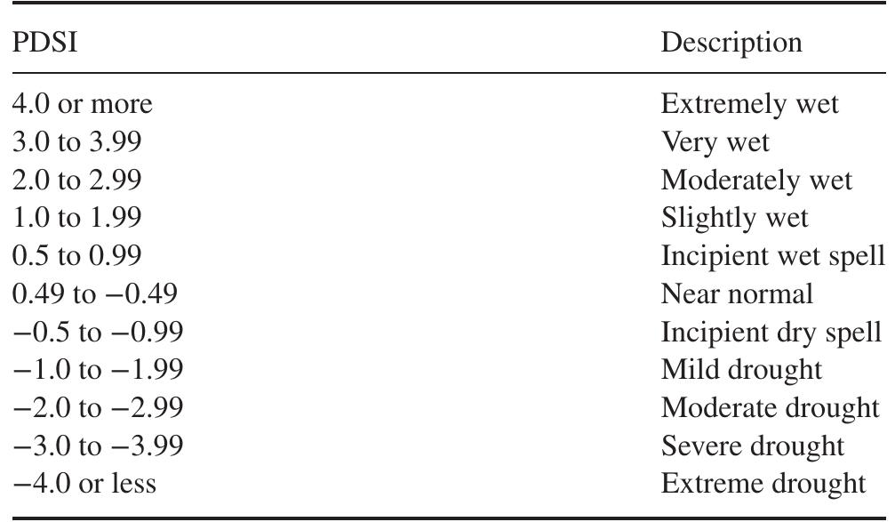 The classification of palmer drought severity index (pdsi)