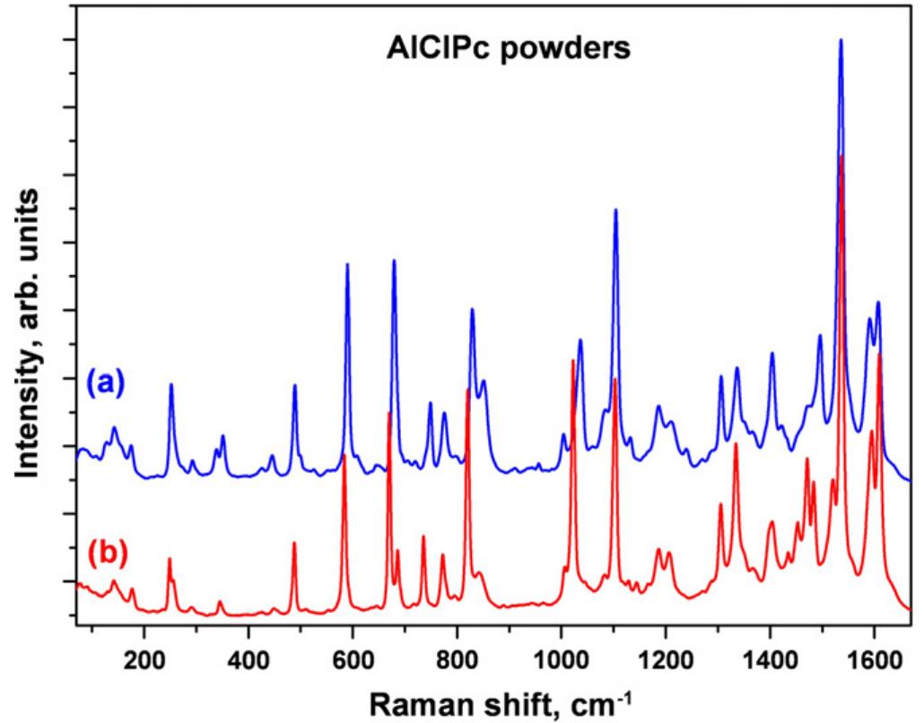 The experimental raman spectra of the aicipc (a, blue) and