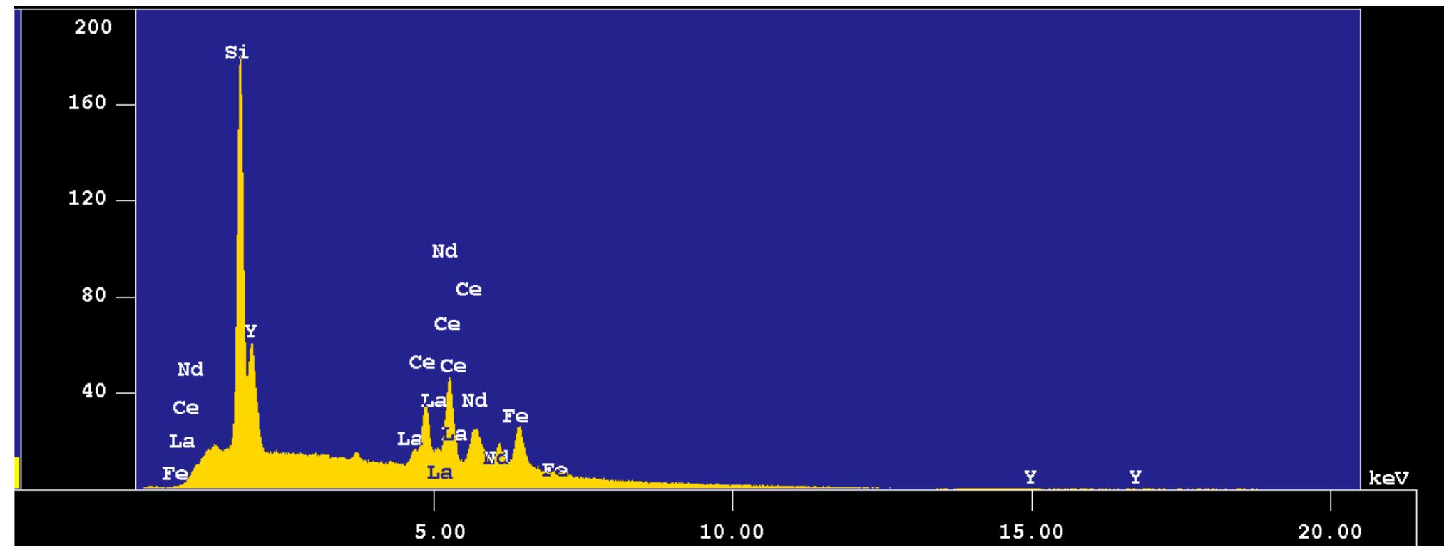 Eds spectrum image of tritomite-(ce) (?), dt 53/4. fig. 14.
