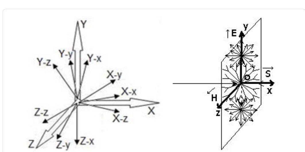 The orthogonal structure of the 3-spaces geometry complex,