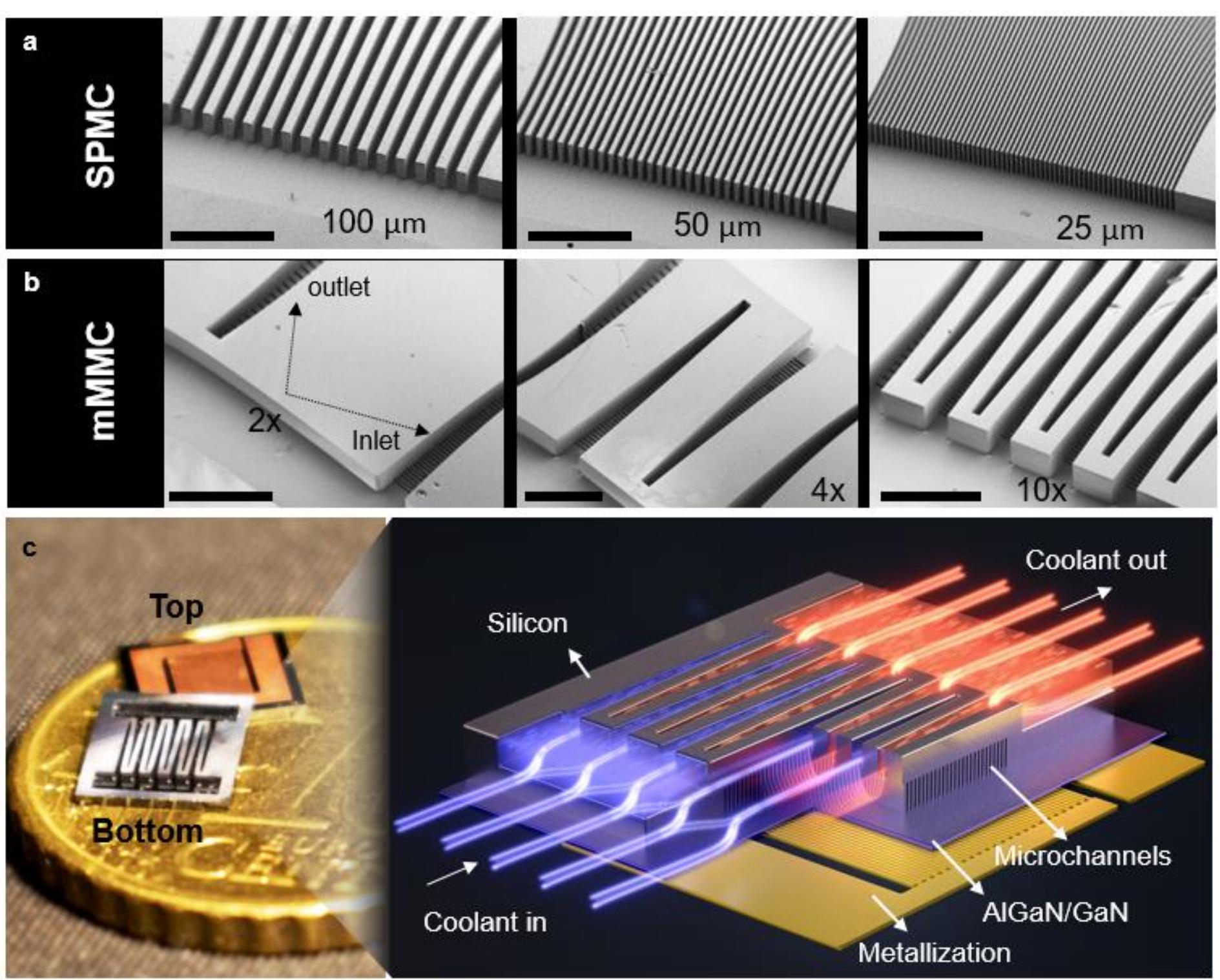 (PDF) Co-designing electronics with microfluidics for more sustainable ...
