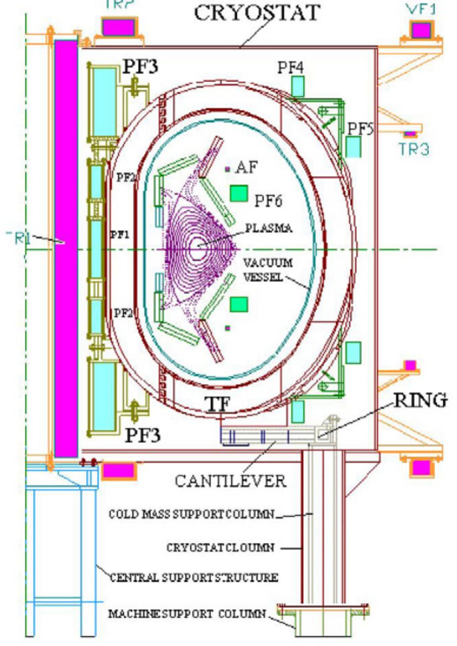 Cross-sectional view of the major components of sst-1 all