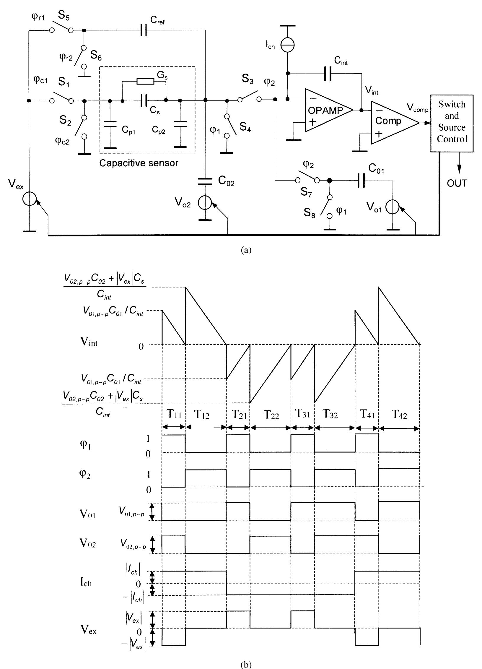 Improved interface circuit and some of its signals.
