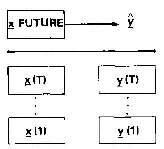 Schematic of the supervised learning task.