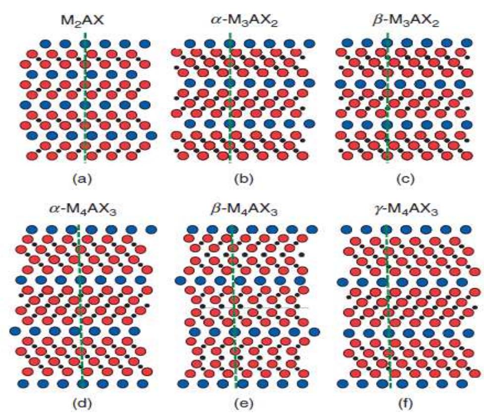 Schematics of (1120) planes in (a) m2ax, (b) a-m3ax>, (c)
