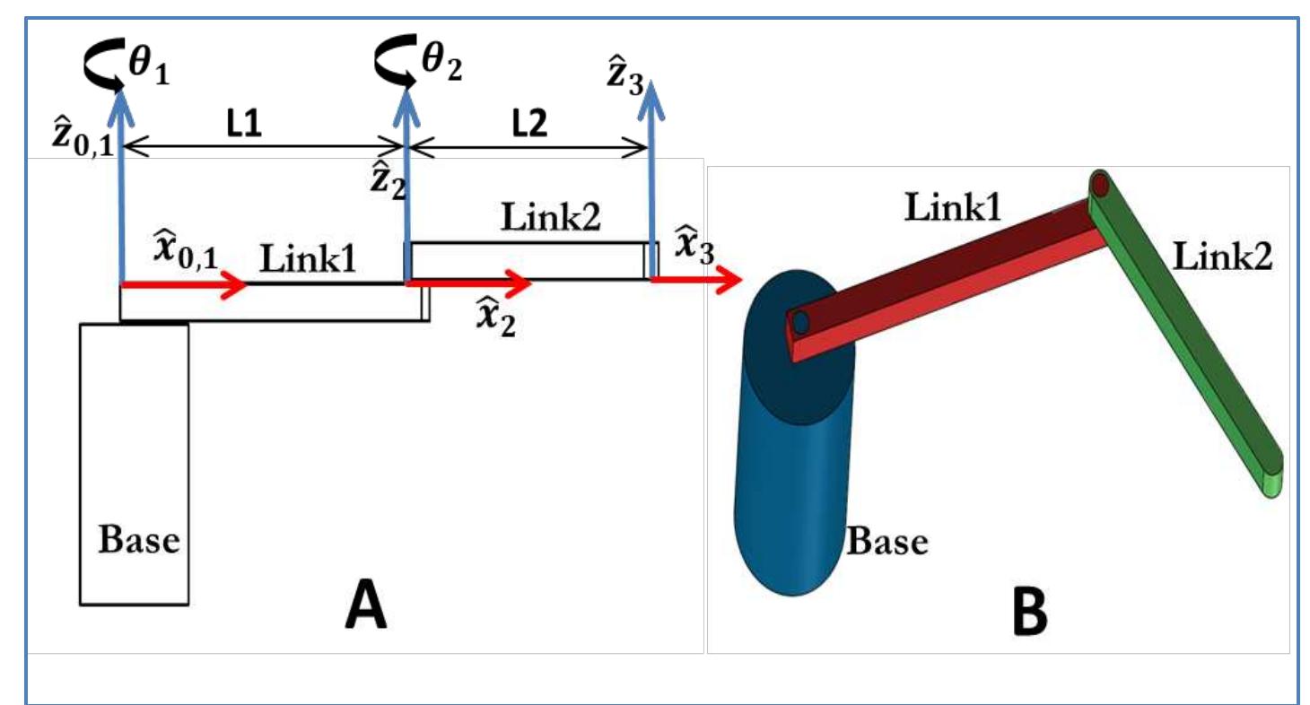 As it can be seen from fig.1, the designed robotic arm has a