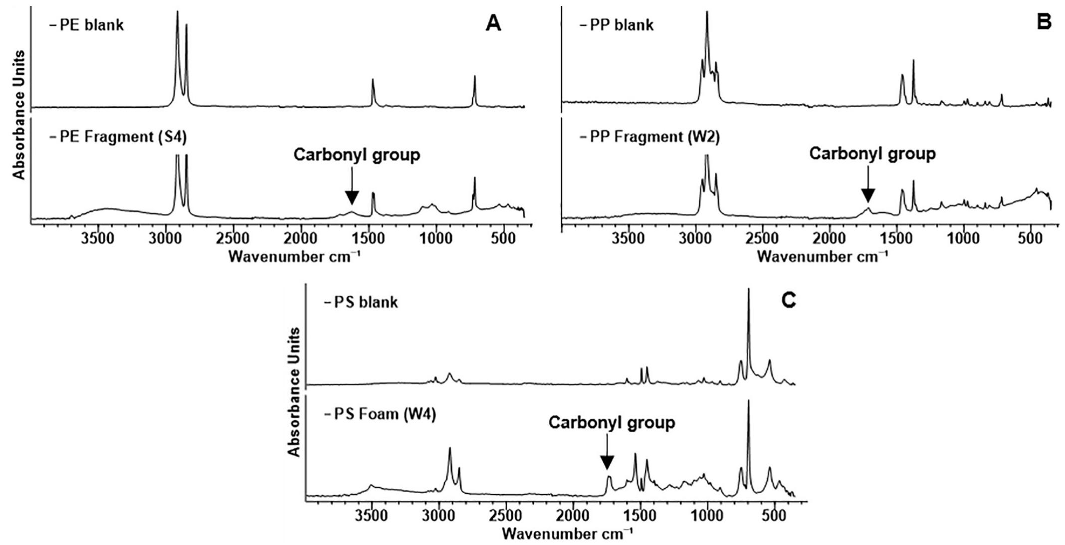 Figure 5 - from Spatial and temporal distribution of