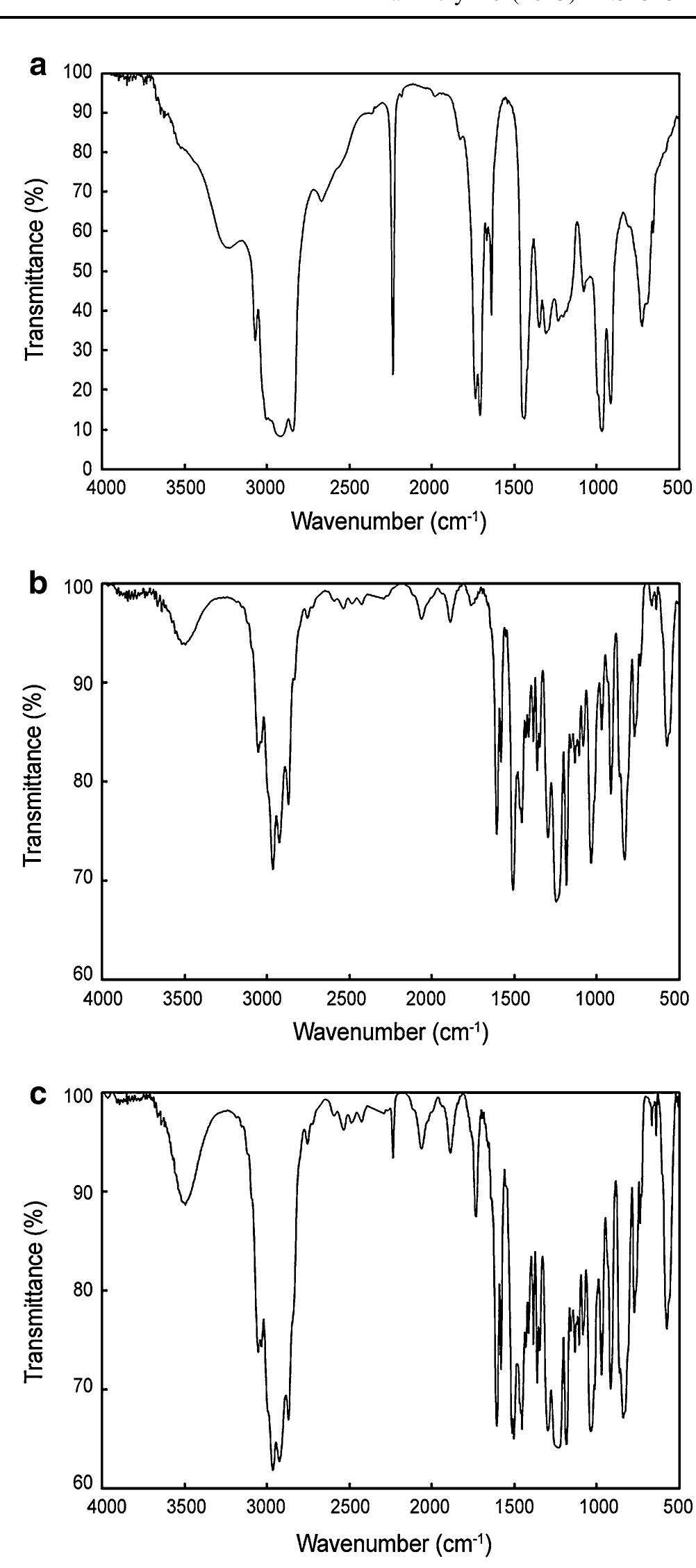 Ftir spectra of a neat ctbn, b neat epoxy, ¢ epoxy resin