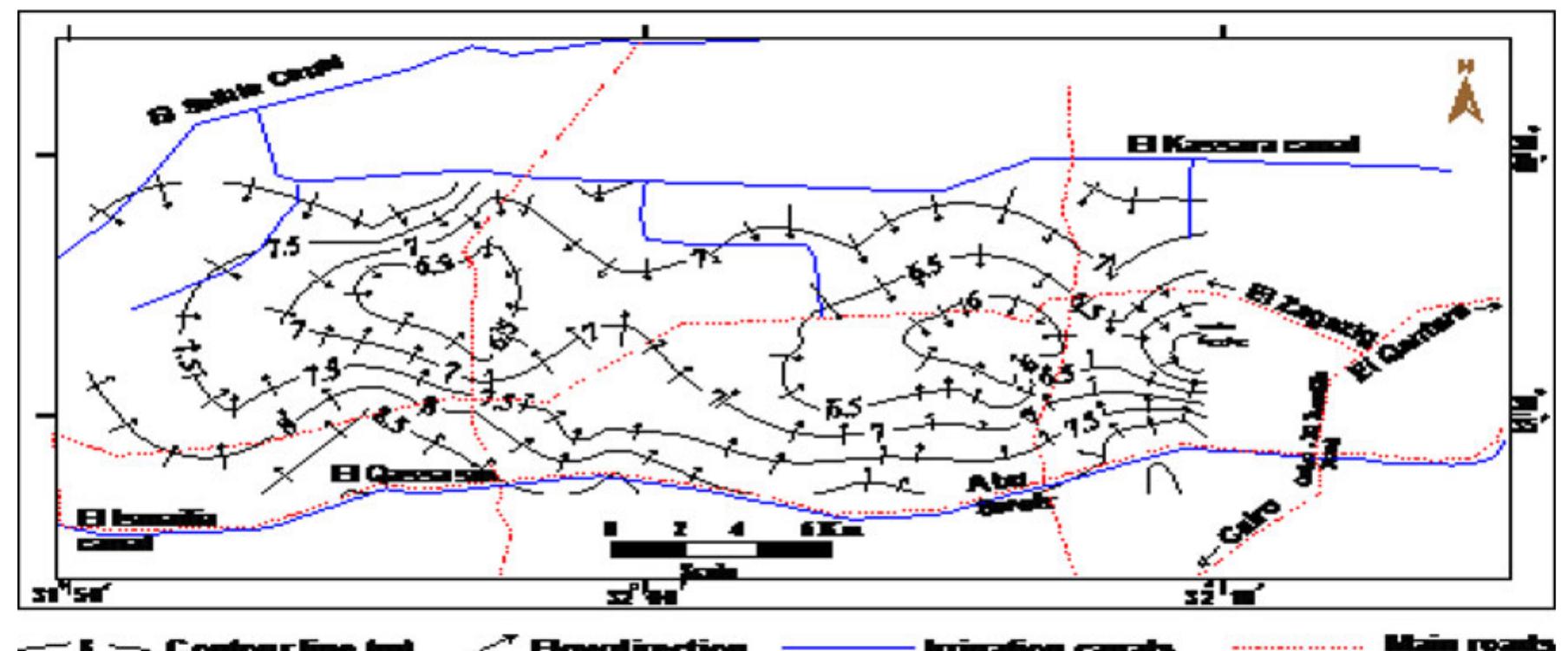 Water levels and flow net map of the quatemmary aquifer in