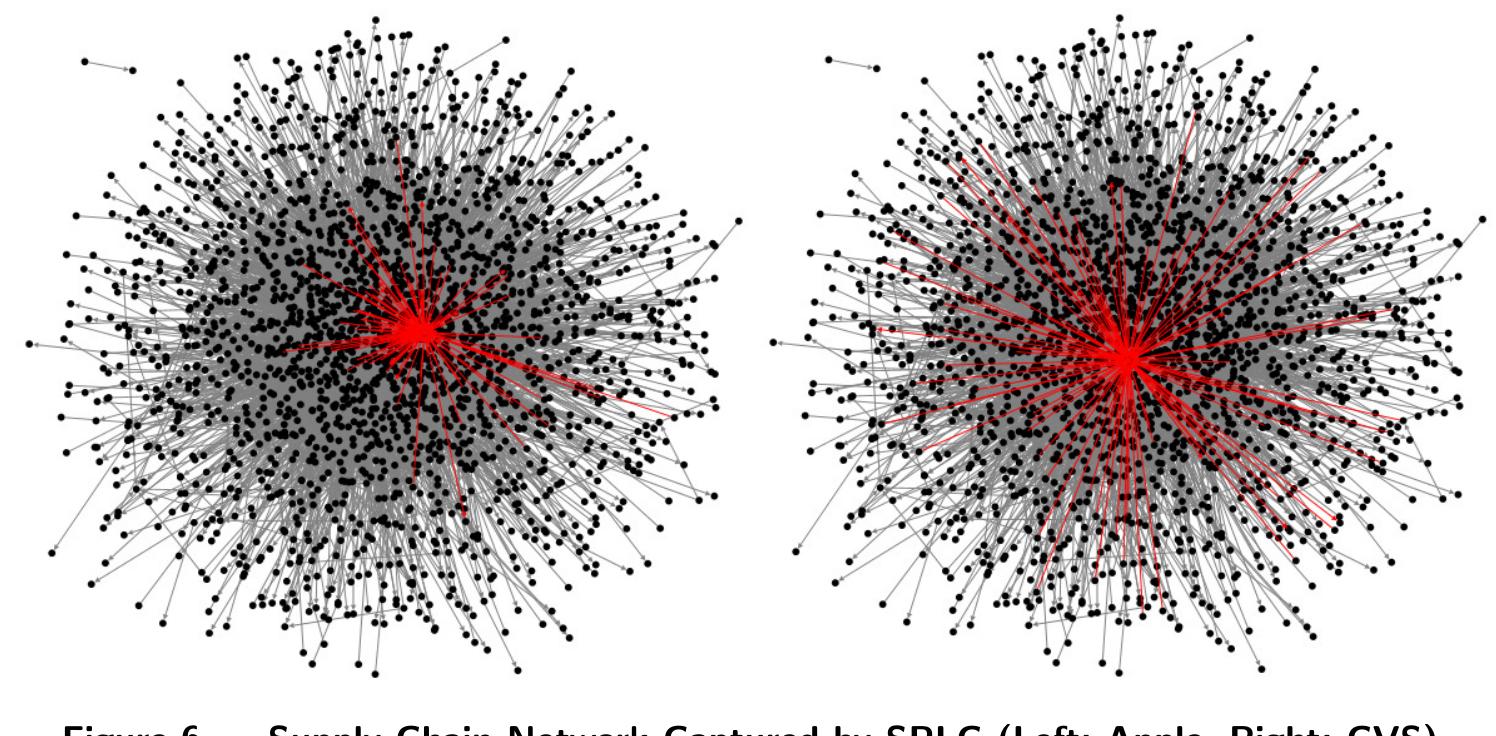 Notes. these diagrams depict the bloomberg splc dataset as