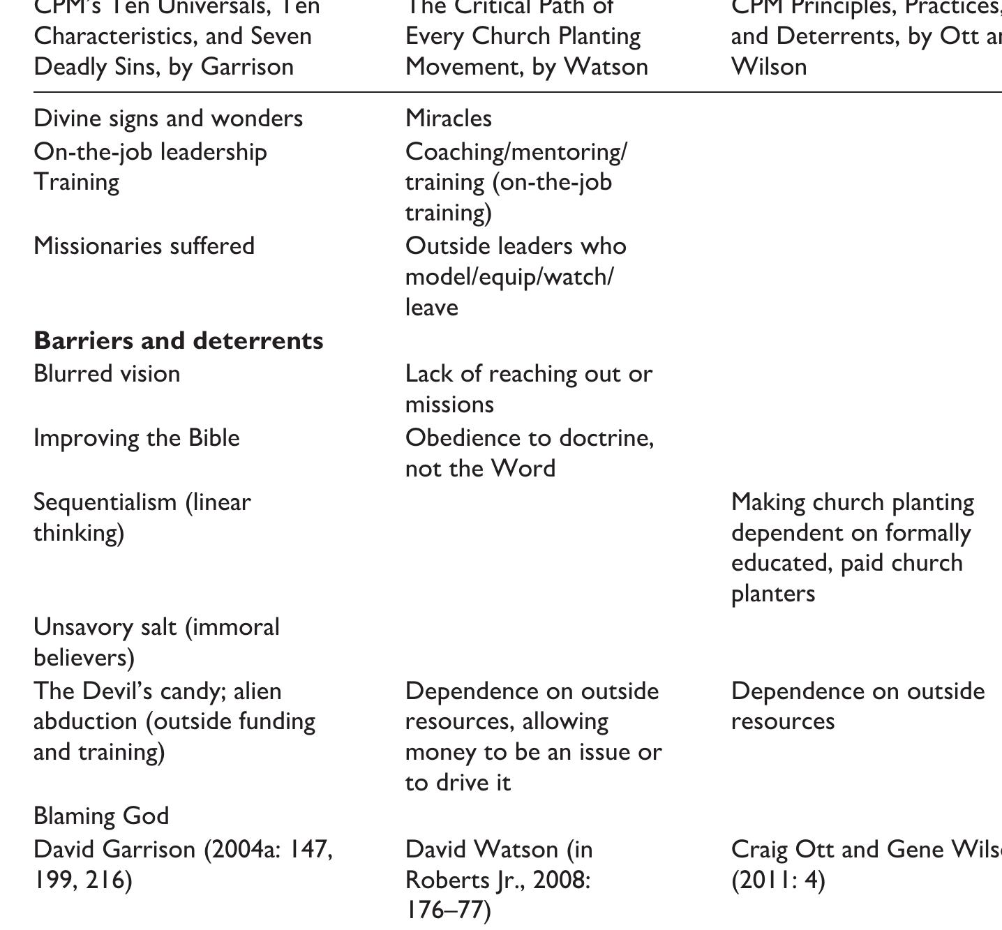 Table 2 - The Genesis and Evolution of Church-Planting