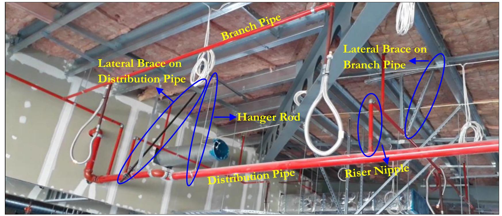 Components of a fire sprinkler piping system
