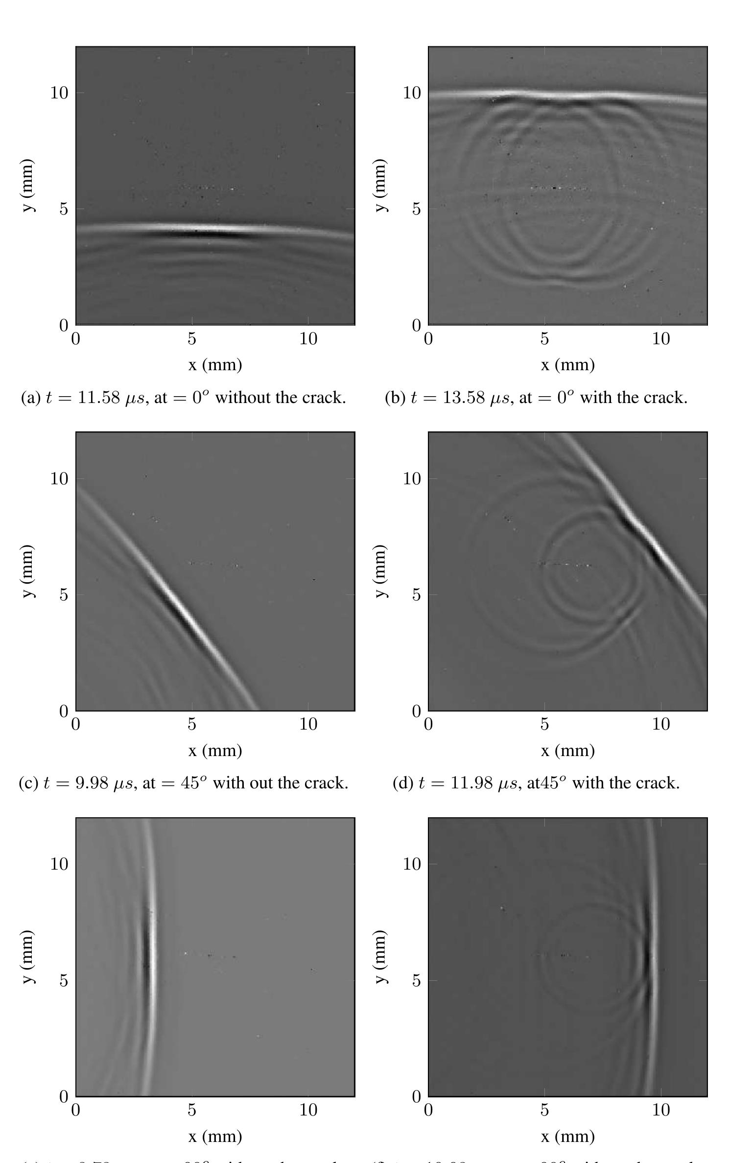 Figure 1 - Physics-Informed Neural Network for Ultrasound