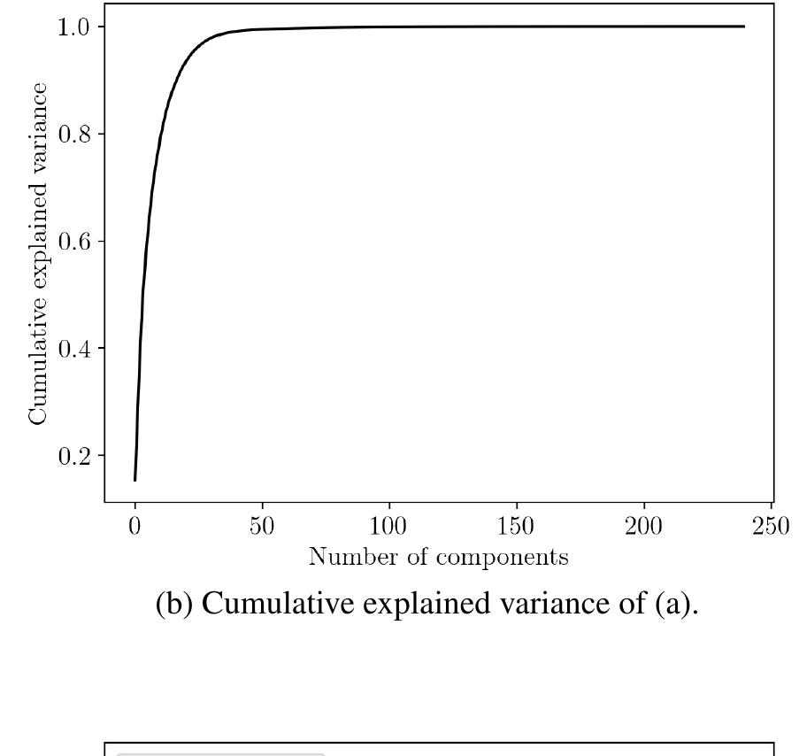 Figure 4 - Physics-Informed Neural Network for Ultrasound