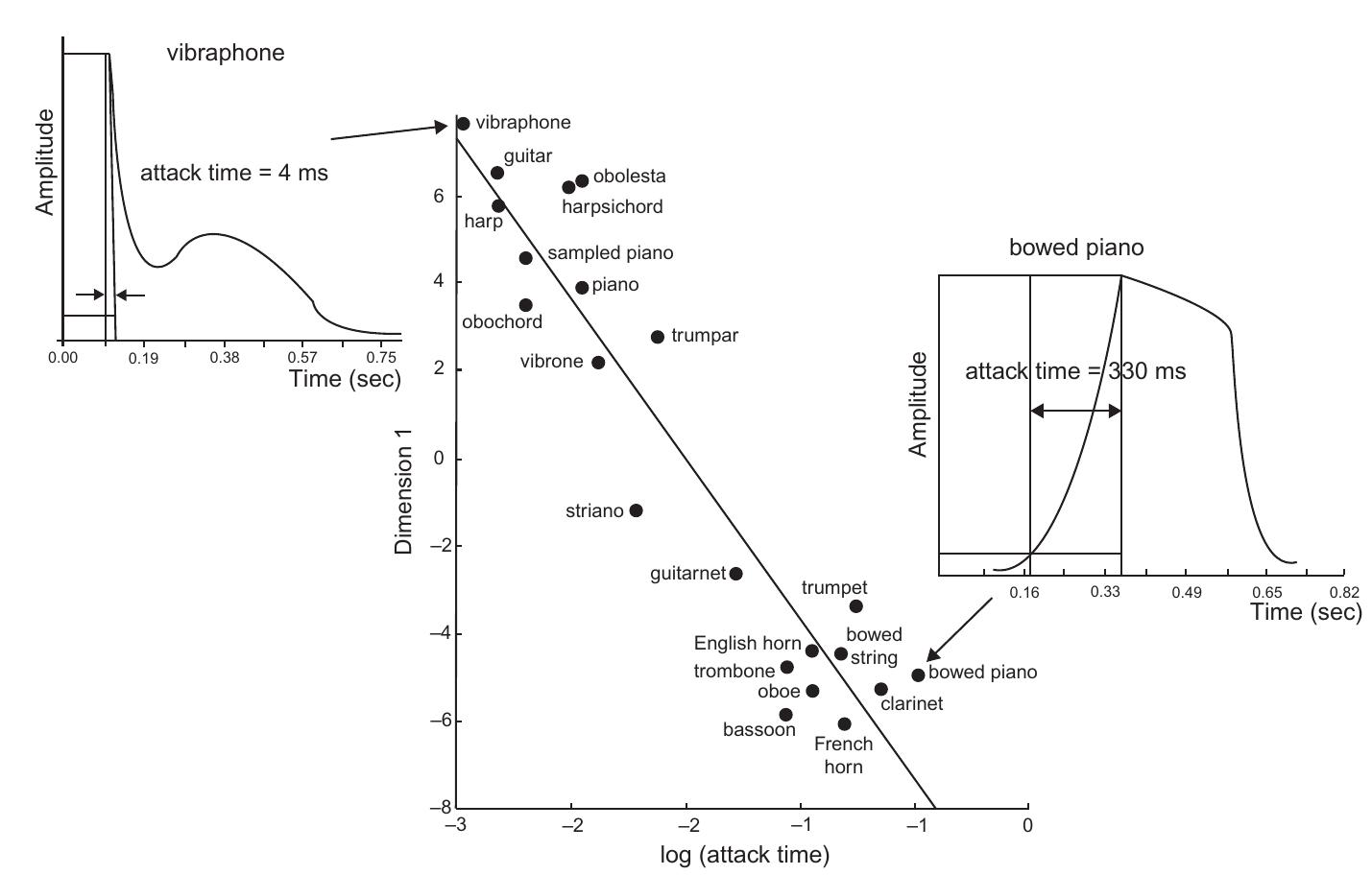 (PDF) The Psychology of Music