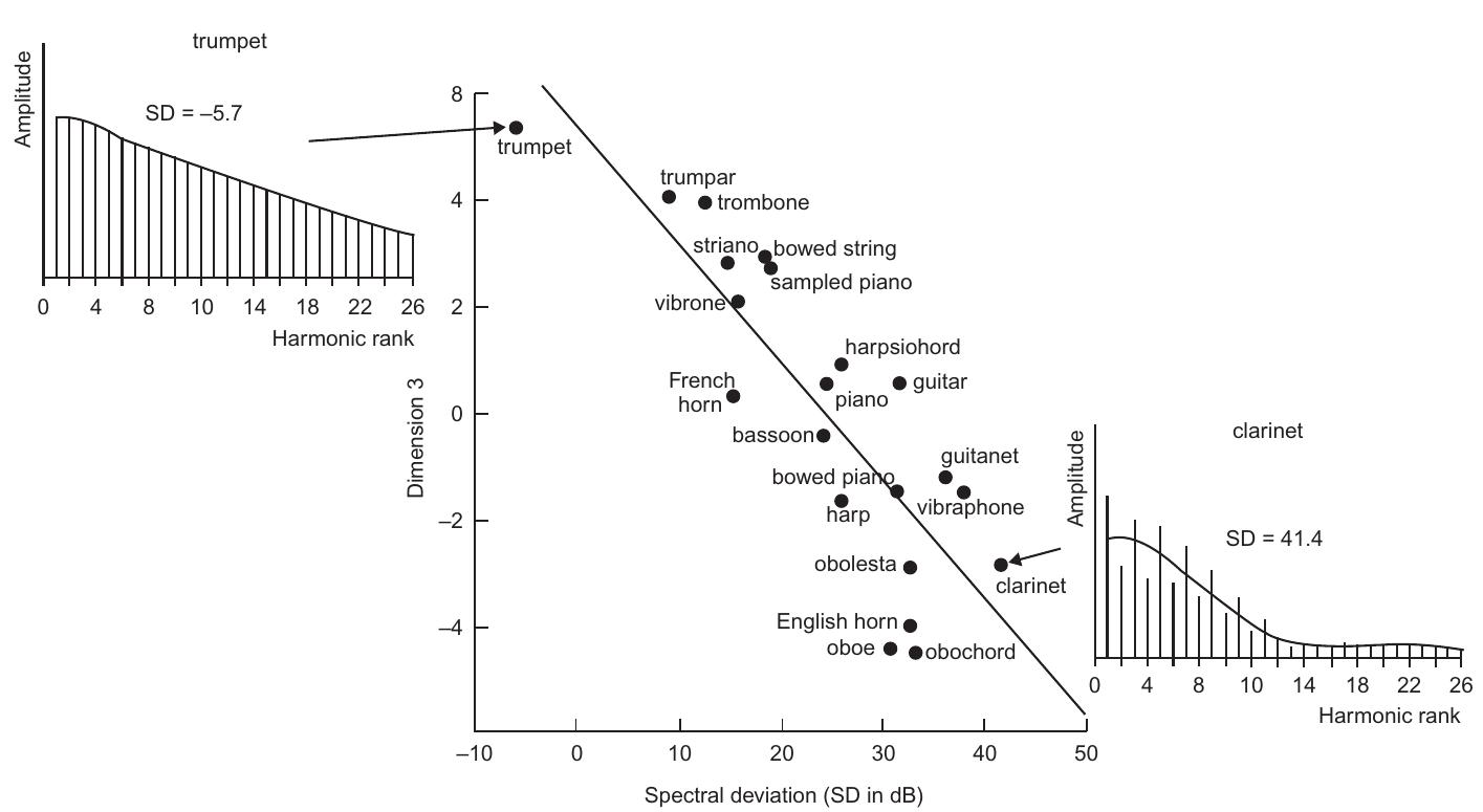 (PDF) The Psychology of Music