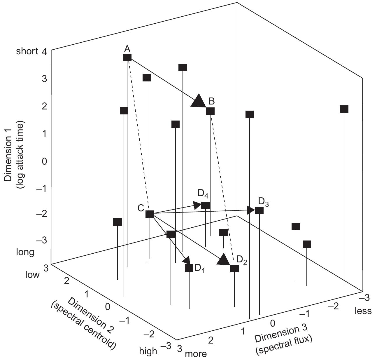 (PDF) The Psychology of Music