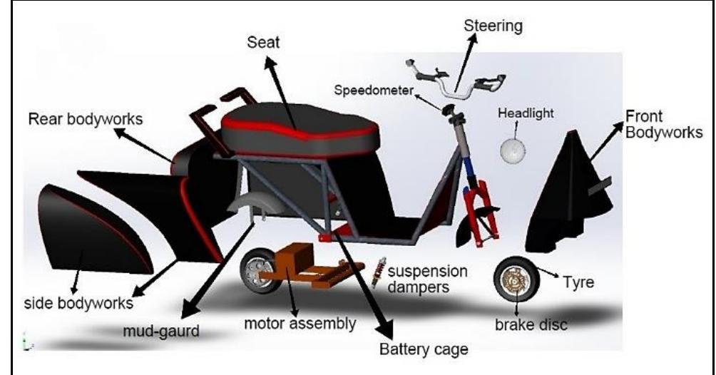 Exploded view of proposed e-scooter labelling various