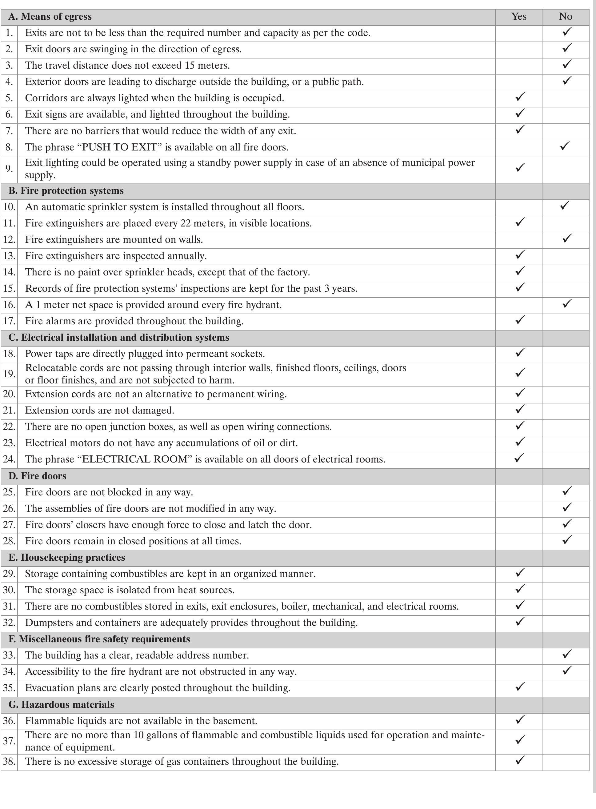 Code-compliance checklist for fire safety requirements in