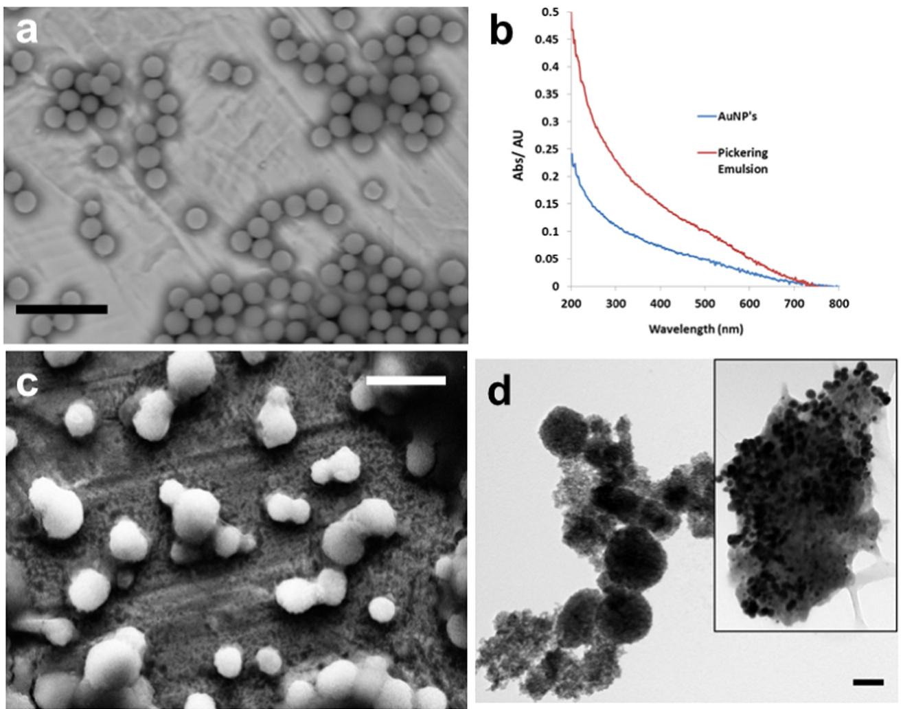 A) emulsion template 1.4 jum + 0.05 fe30, cores, create from