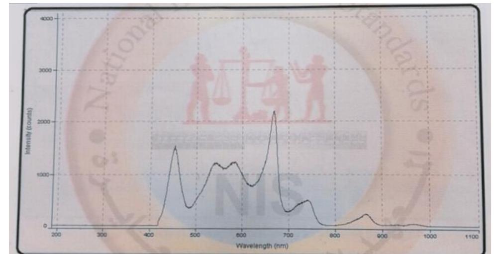 The output spectrum of leds using ocean spectroradiometer