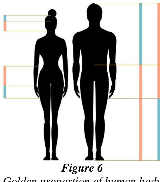 Golden ratio can be found in nature, in architecture, in