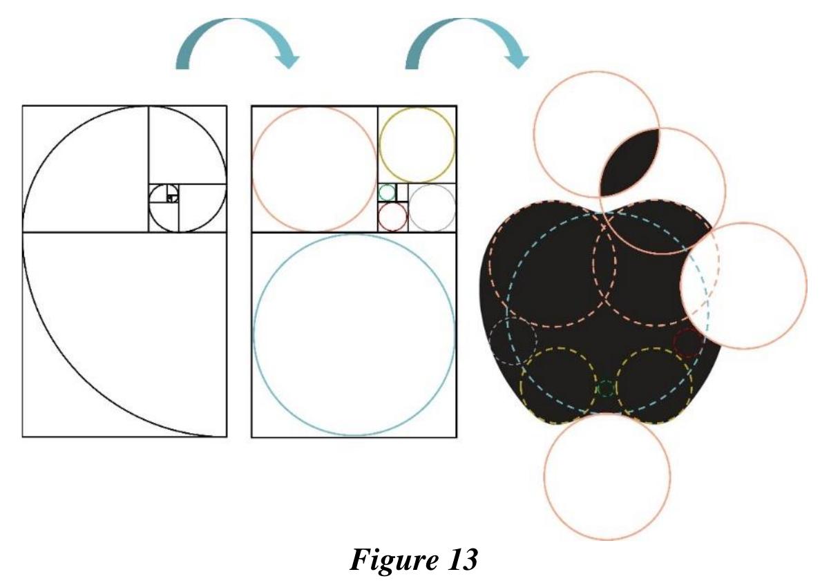 As shown in figure 13, the apple logo is based on the