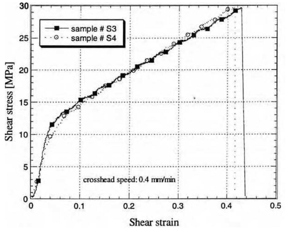 Experimental shear stress-shear strain curve for nacre (from