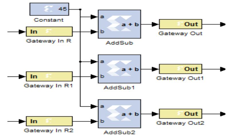 Figure 10 - FPGA Implementation for Image Processing