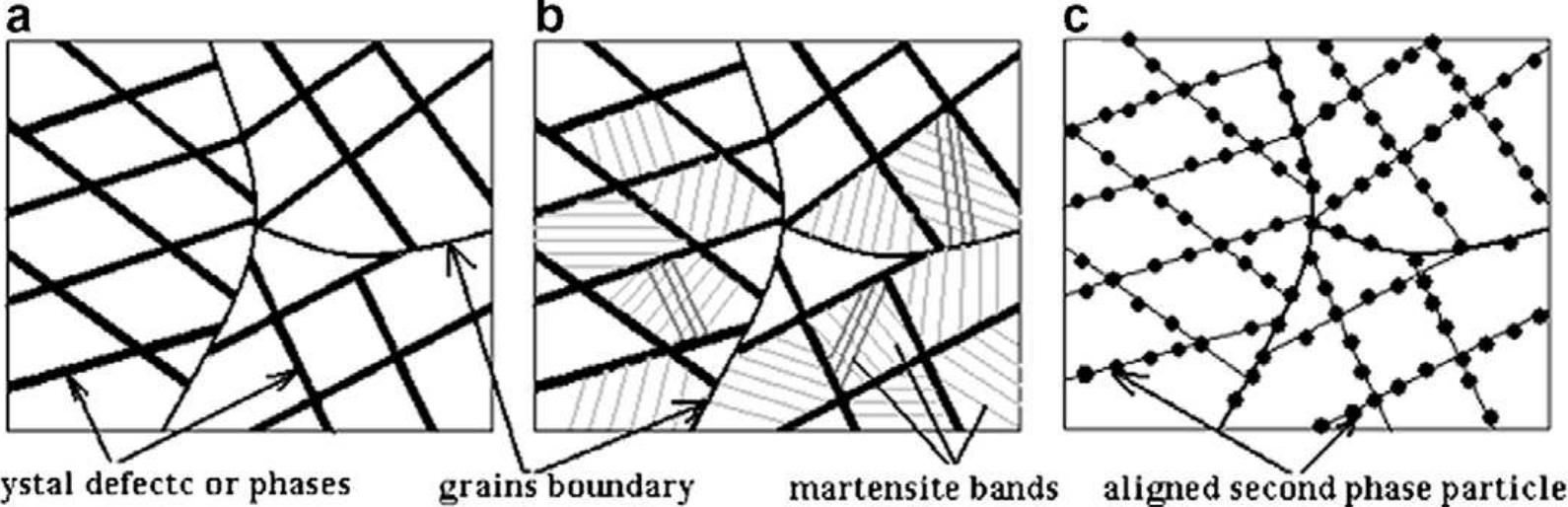 Schematical illustrations of the mechanism that the aligned