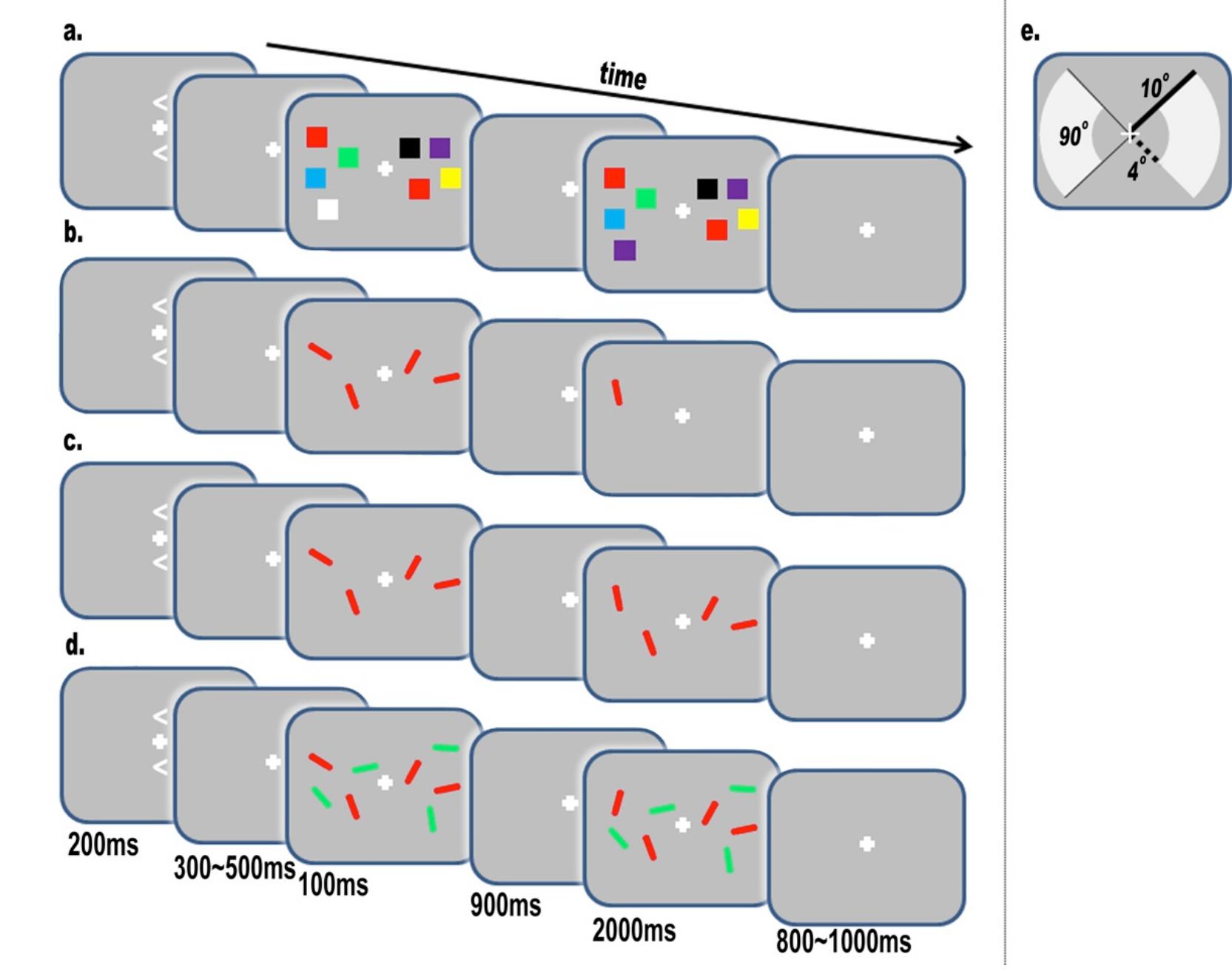 2. schematics of the paradigms in the different wm tasks. in