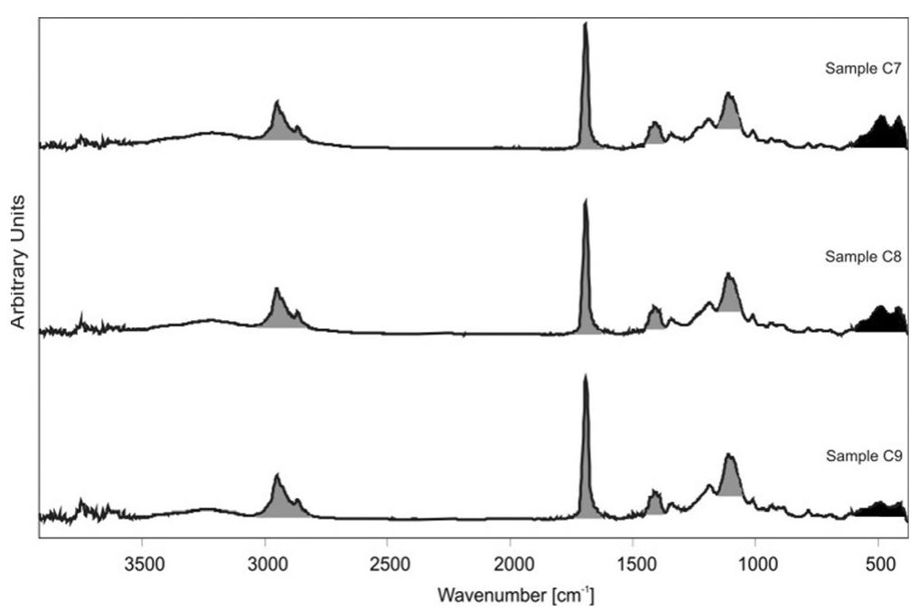 Calculated band areas of atr-ftir spectra of the reference