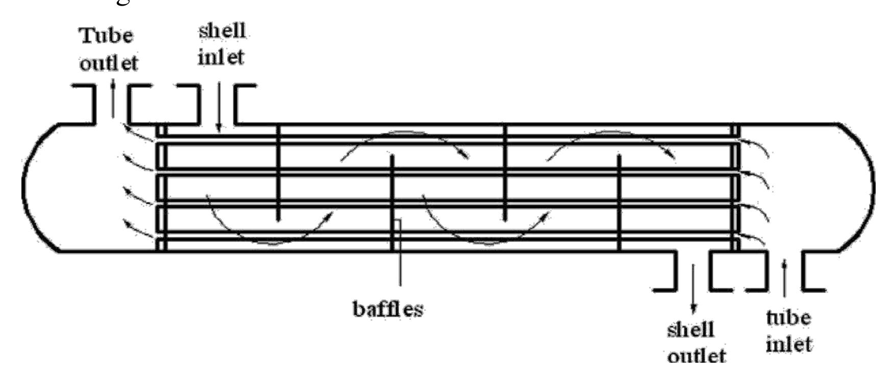 2: shell and tube heat exchanger with one shell pass and one