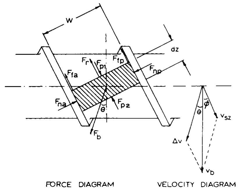 (PDF) The ABC's of extruder screw design