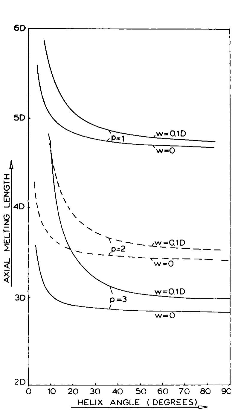 (PDF) The ABC's of extruder screw design