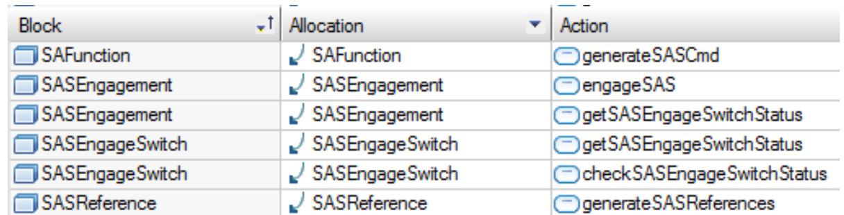 Block definition diagram and internal block diagram are