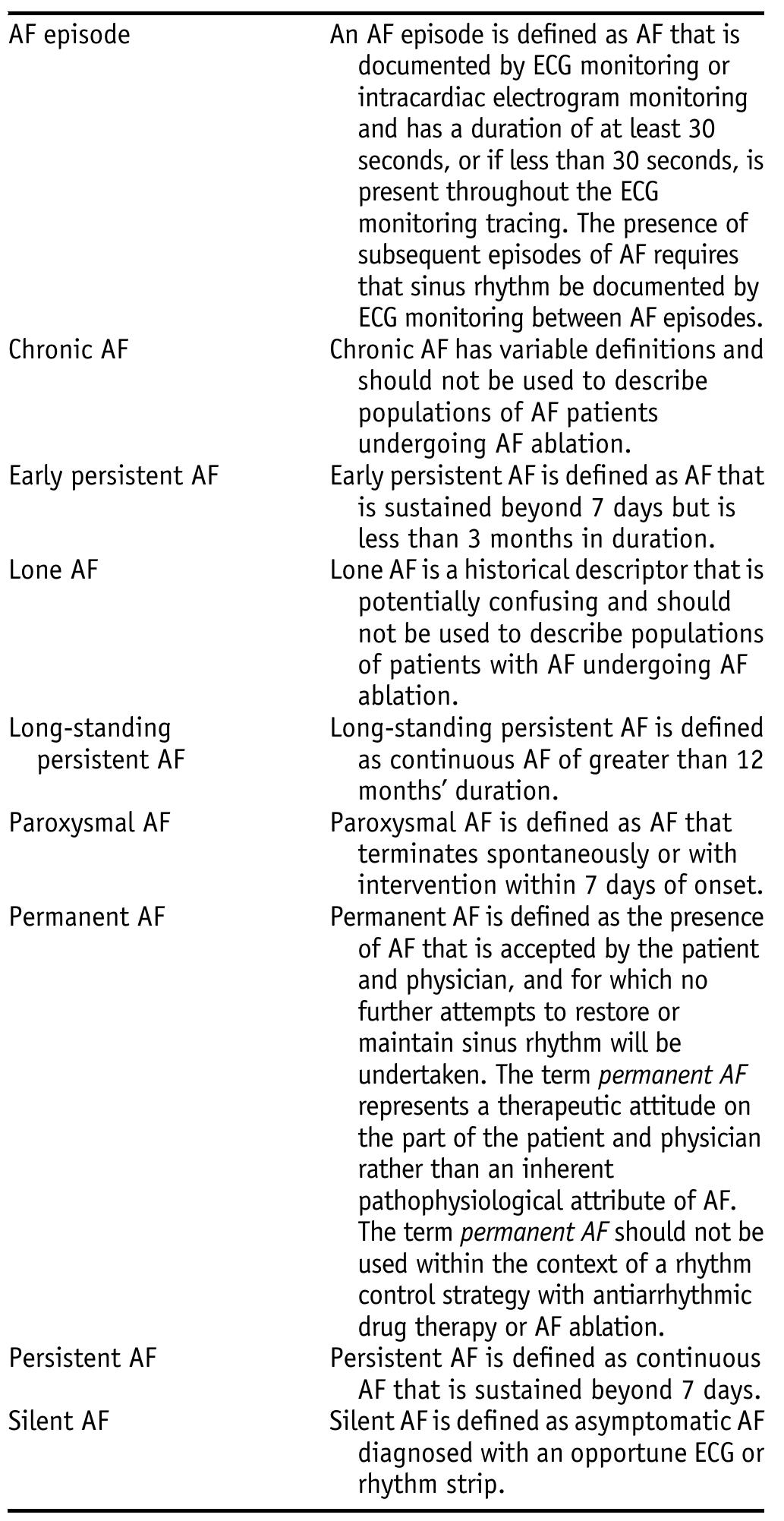 Af = atrial fibrillation; ecg = electrocardiogram. although