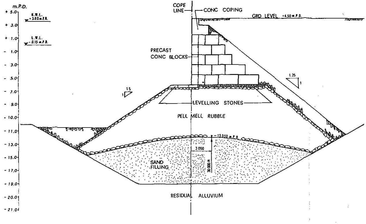 Ig. 1. typical cross section of gravity-type vertical