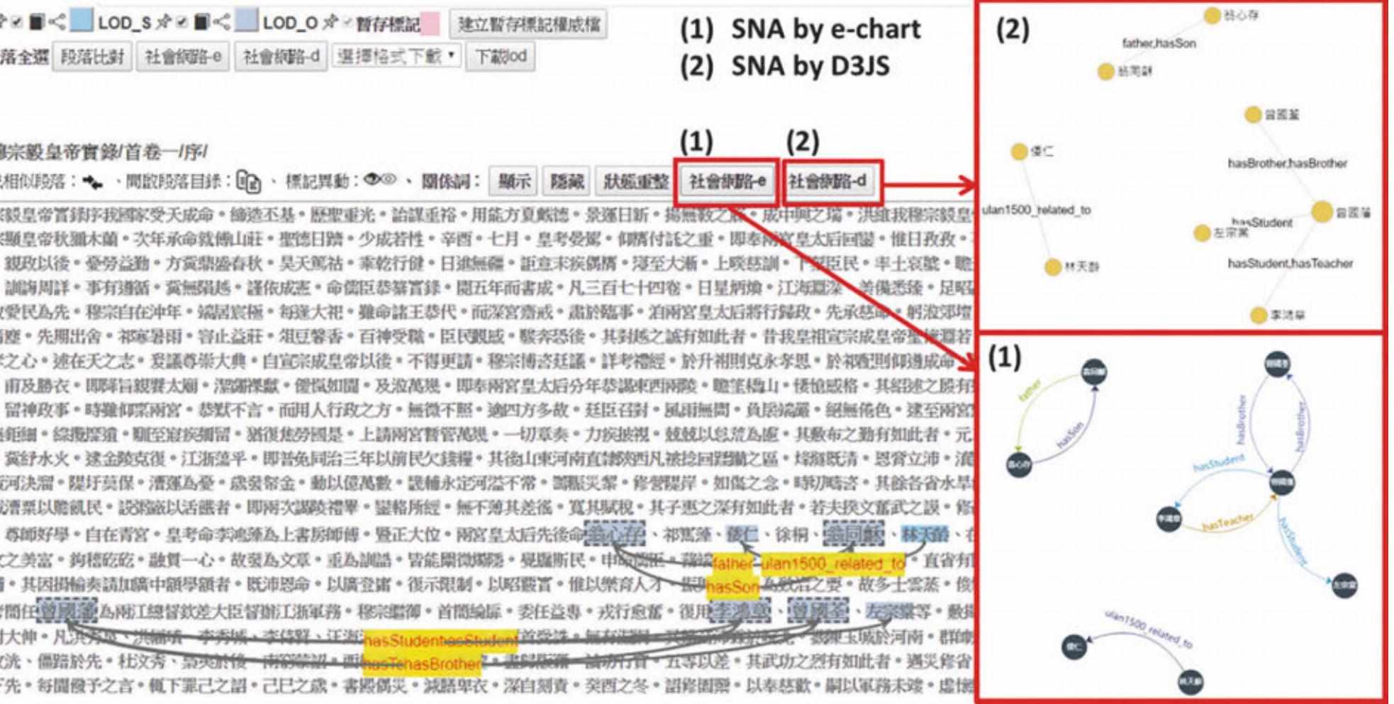 Sna-analysis showing the relation types between matched