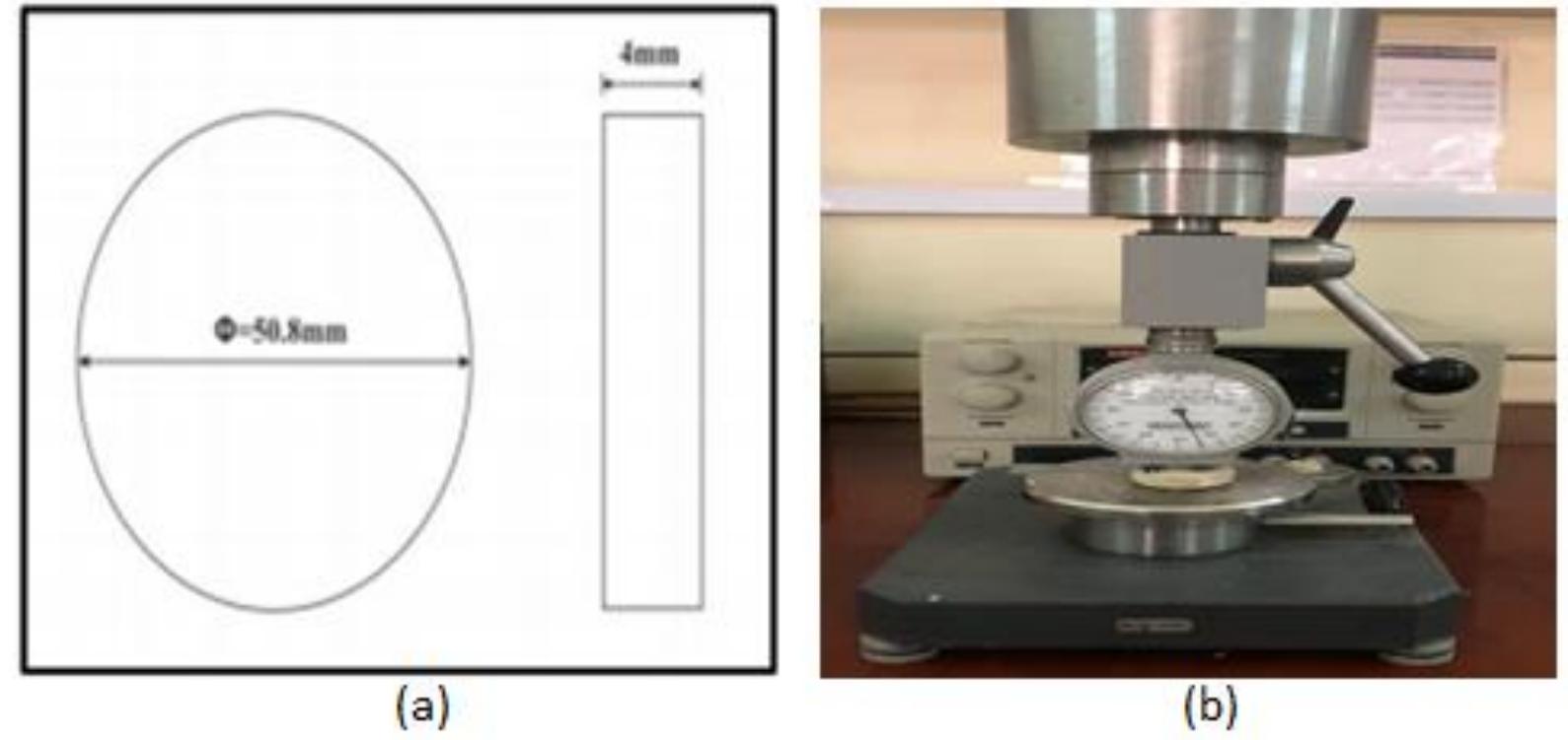 (a) schematic for standard hardness test specimen and (b)