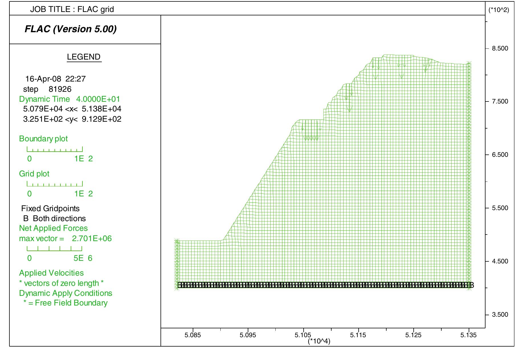Flac grid used for the stability calculations static slope