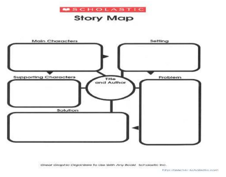 Story map 1 figure 7. story map 2 another example of a