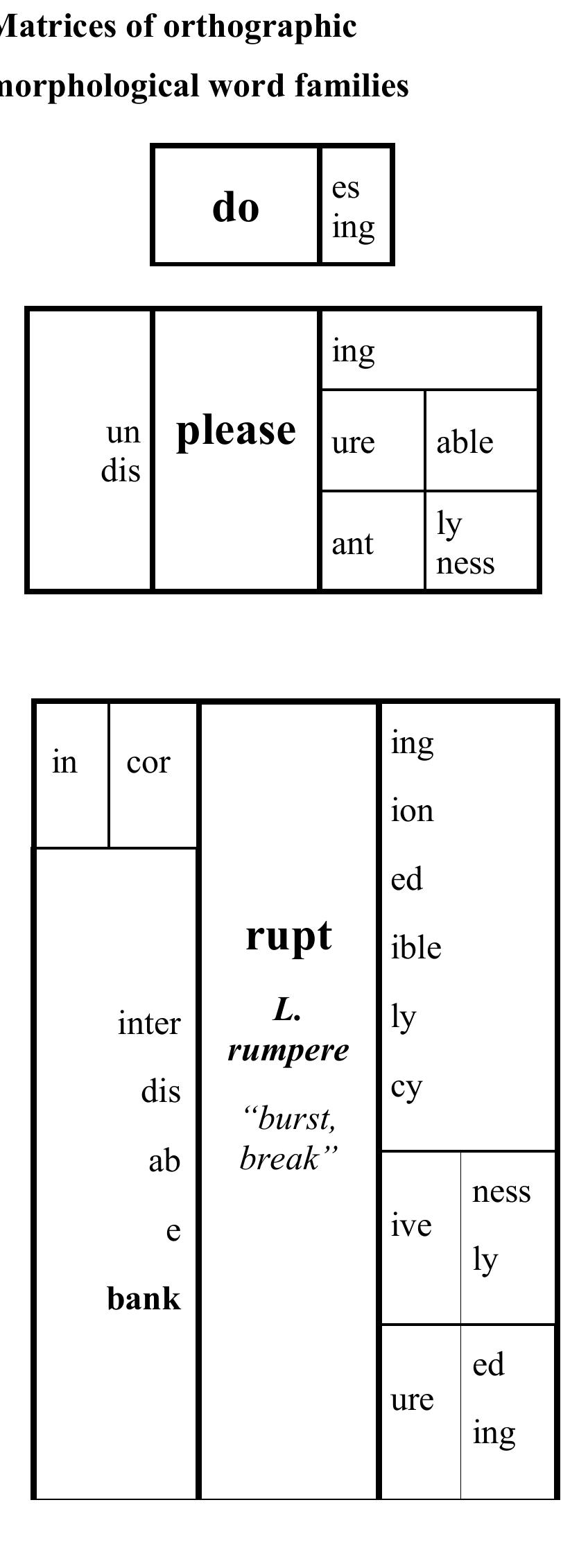 Examples Of Word Matrices And Word Sums Each Matrix