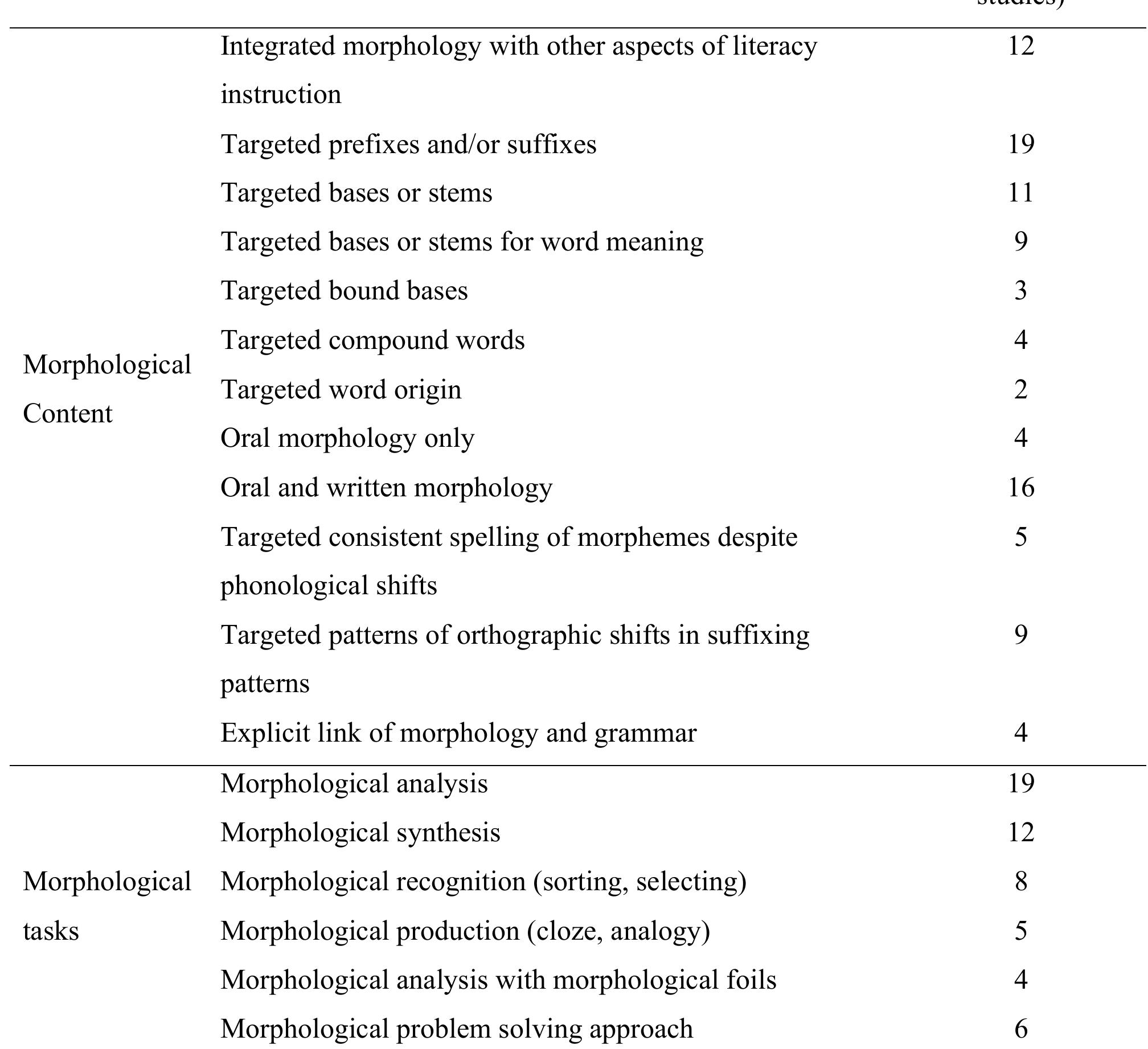 Note: see bowers et al. (2010) for details.