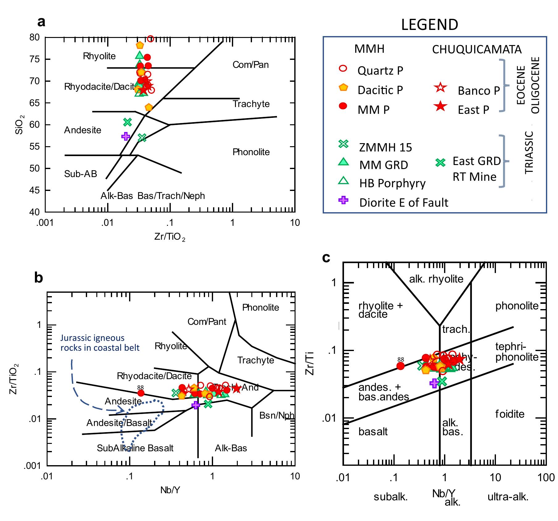 Comparison of triassic and eocene—oligocene rocks from mmh